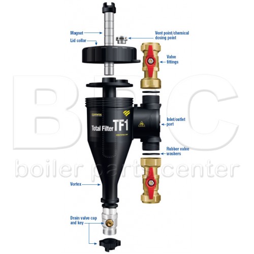 ΜΑΓΝΗΤΙΚΟ ΦΙΛΤΡΟ FERNOX TOTAL FILTER TF1 3/4